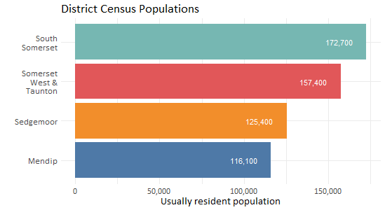 Census 2021 - Somerset Intelligence - The home of information and ...