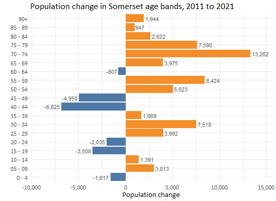Census 2021 - Somerset Intelligence - The home of information and ...