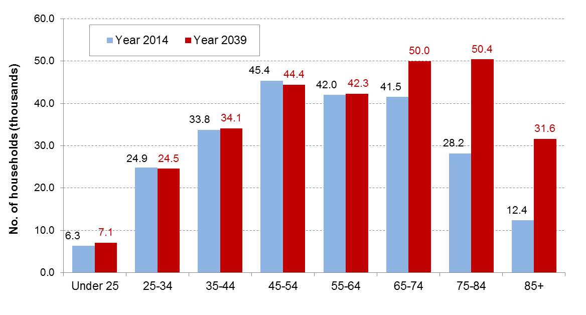 Household Estimates and Projections - Somerset Intelligence - The home ...